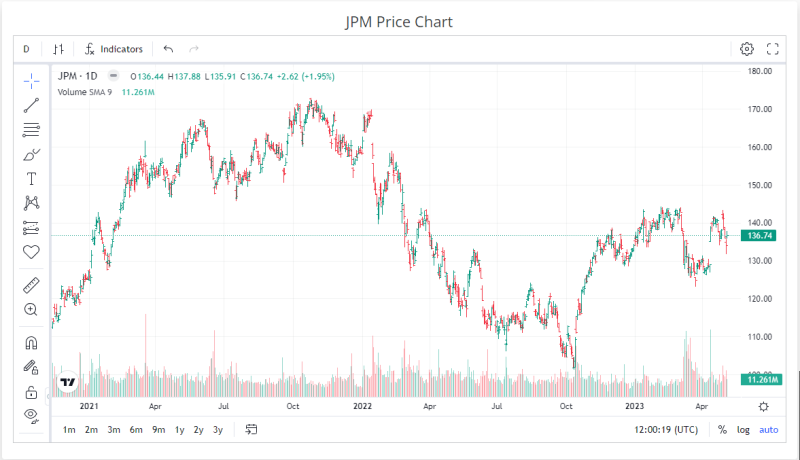 JPMorgan의 First Republic 인수 주요내용 및 시장 평가 인수이유는? : 네이버 블로그
