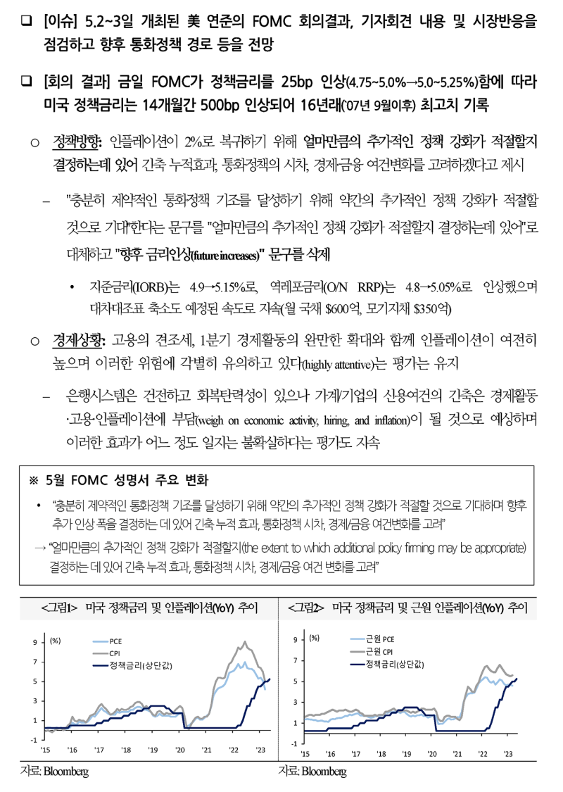5월 FOMC 회의 결과 및 평가┃ 2023. 5. 4.┃ 국제금융센터 : 네이버 블로그