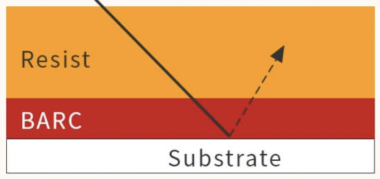 [반도체 제조 공학] 5-16 Resolution Improvement 2 - BARC, TARC, RELACS : 네이버 블로그