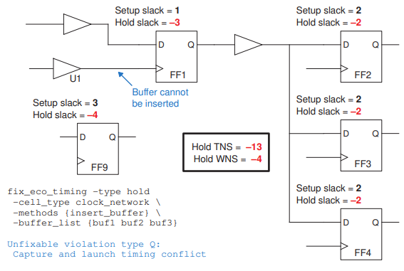ECO Fixing Methods : 네이버 블로그