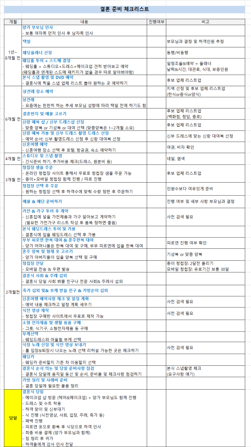 W 1 결혼 준비 대단원의 서막feat 체크리스트and예산 공유 네이버 블로그