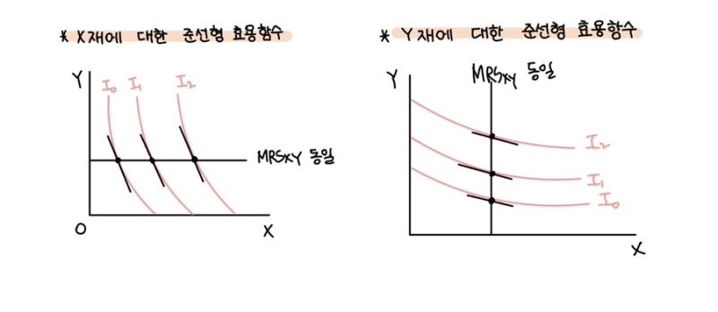미시경제학 Ch07 무차별곡선이론 1 네이버 블로그