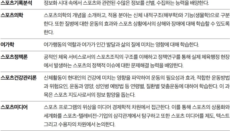 체육학과ㅣ스포츠과학과ㅣ체대 진로 대학 순위 취업 자격증에 대해 알아보자 네이버 블로그