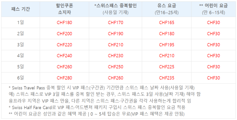 스위스 여행 동신항운 융프라우 여름 Vip 패스 총 정리 구간가격주차위치 네이버 블로그