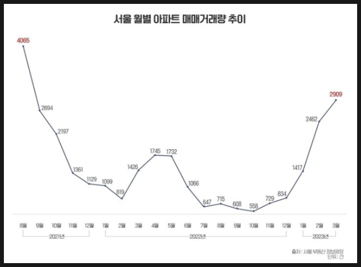 다산신도시 아파트 Kb 시세 및 실거래가 분석 반등의 재구성 네이버 블로그