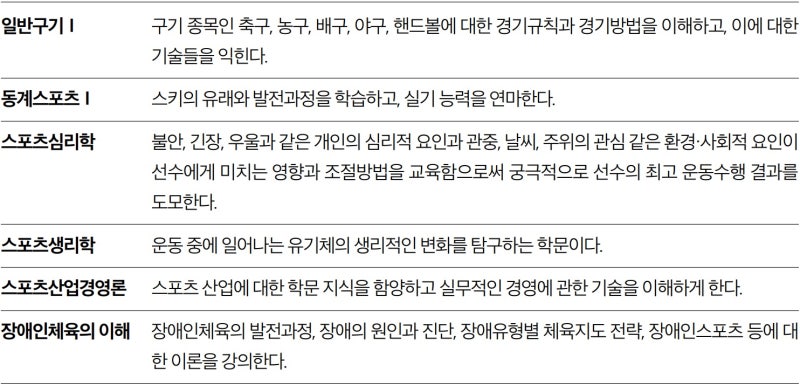 체육학과ㅣ스포츠과학과ㅣ체대 진로 대학 순위 취업 자격증에 대해 알아보자 네이버 블로그