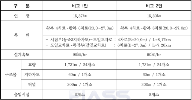 평택시 교통계획 현황서부내륙 고속도로 평택~시흥 확장 평택동부 고속화도로 서해선 복선전철 네이버 블로그