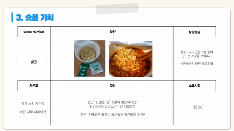 제로베이스 콘텐츠 마케팅 스쿨 8기 콘텐츠 제작 05 3주차 카드뉴스숏폼 제작 발표 네이버 블로그