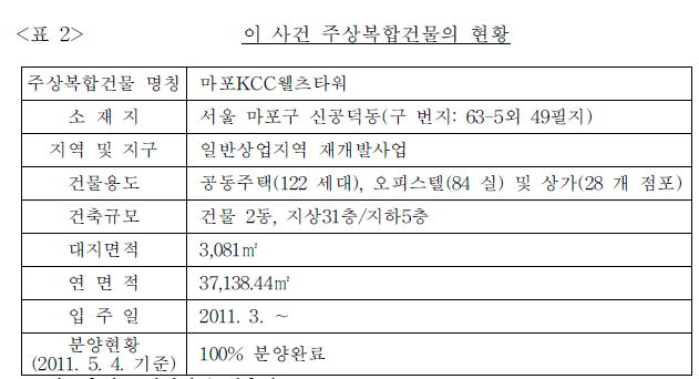 허위과장광고로 지식산업센터 분양권 취소할 수 있나요 부제 주상복합건물 분양 허위과장광고행위 인정된 공정위 사안 소개합니다