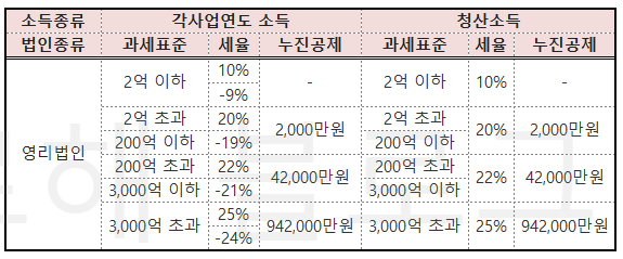 성실신고확인대상자 공동 겸업 사업자 기준과 세금신고기한은 수수료 확인비용 특별세액공제 의료비 교육비 월세 네이버 블로그