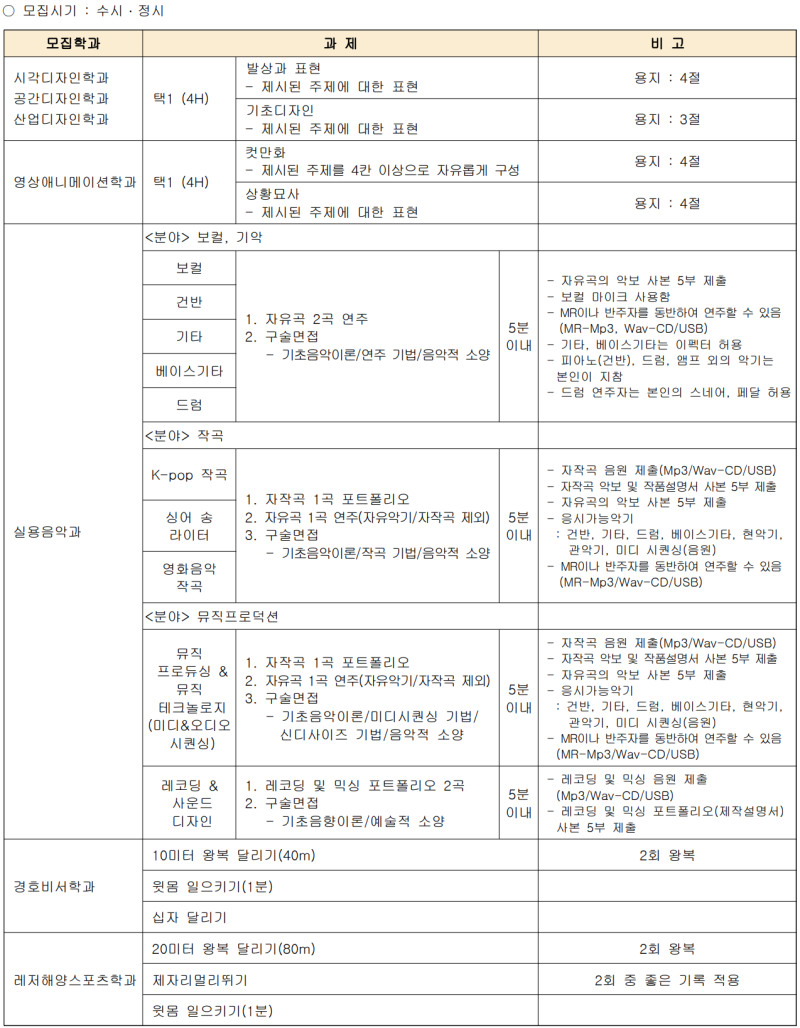 2023 한서대 수시등급 정시등급 입결 경쟁률 추합 등급컷 2024 한서대학교 수시 모집요강 네이버 블로그