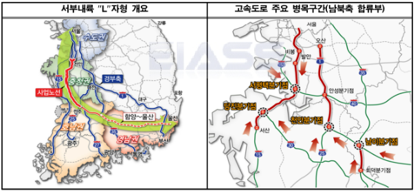 평택시 교통계획 현황서부내륙 고속도로 평택~시흥 확장 평택동부 고속화도로 서해선 복선전철 네이버 블로그