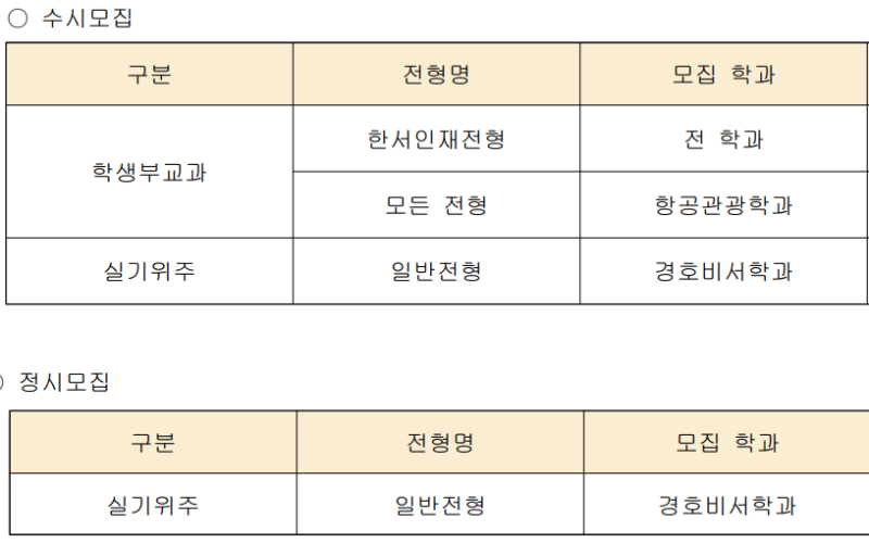 2023 한서대 수시등급 정시등급 입결 경쟁률 추합 등급컷 2024 한서대학교 수시 모집요강 네이버 블로그