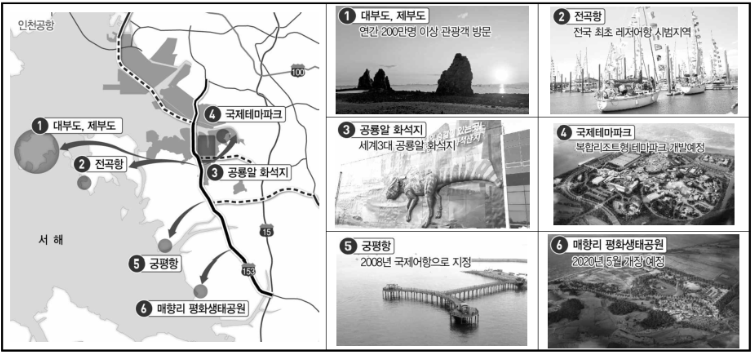 평택시 교통계획 현황서부내륙 고속도로 평택~시흥 확장 평택동부 고속화도로 서해선 복선전철 네이버 블로그