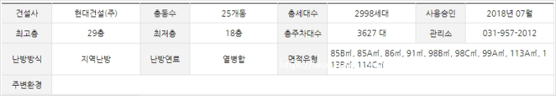 파주 아파트경매 파주시 목동동 힐스테이트운정 29평 3억대 급매 네이버 블로그