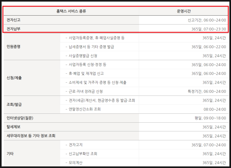 5월 종합소득세 지방소득세 환급성공 신고방법 및 기타소득 누락 해결방법 네이버 블로그