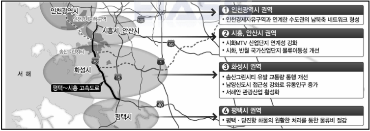 평택시 교통계획 현황서부내륙 고속도로 평택~시흥 확장 평택동부 고속화도로 서해선 복선전철 네이버 블로그