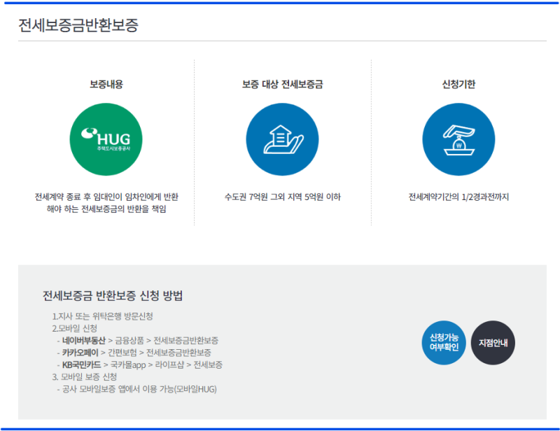 전세보증보험 허그 Hug 전세가율 90 전세보증금반환보증 가입 5월1일부터 변경 내용 네이버 블로그