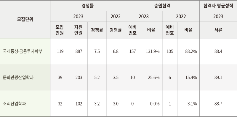 2023 경희대 수시등급 예비번호 경희대학교 네이버 블로그