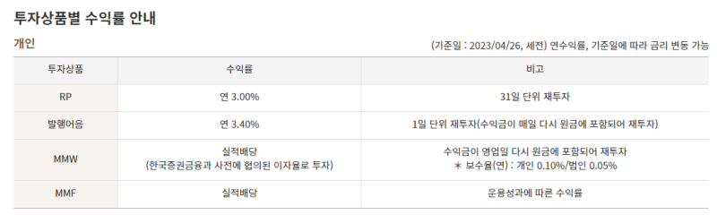 Cma 금리 비교 23년 5월 기준 최고 금리는 한국투자증권 Cma 네이버 블로그