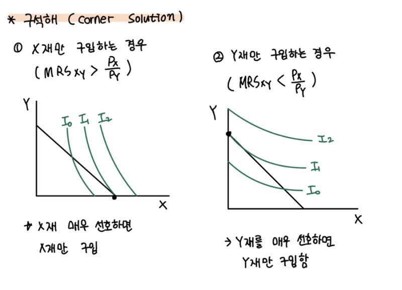 미시경제학 Ch07 무차별곡선이론 1 네이버 블로그