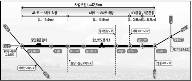 평택시 교통계획 현황서부내륙 고속도로 평택~시흥 확장 평택동부 고속화도로 서해선 복선전철 네이버 블로그