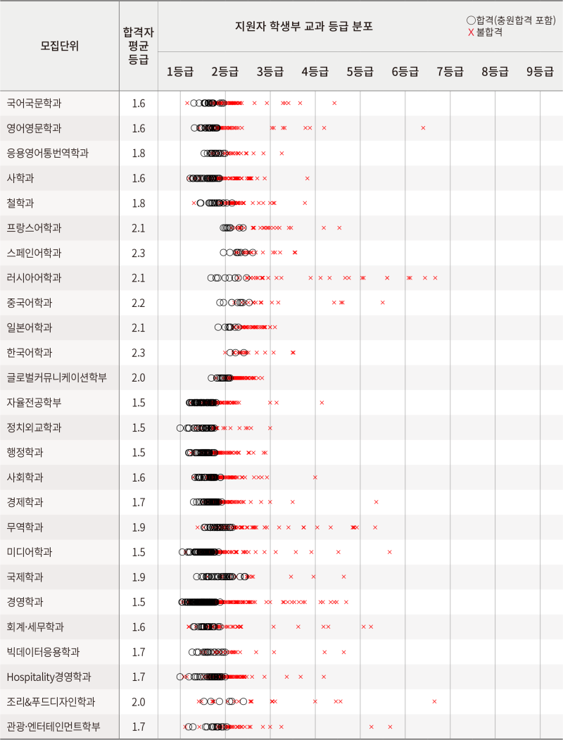 2023 경희대 수시등급 예비번호 경희대학교 네이버 블로그