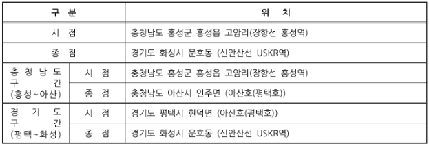 평택시 교통계획 현황서부내륙 고속도로 평택~시흥 확장 평택동부 고속화도로 서해선 복선전철 네이버 블로그