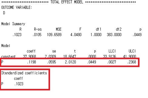 SPSS 프로세스 매크로 프로그램을 활용하여 매개효과 검증하기(부트스트랩핑, Bootstrapping, spss process ...