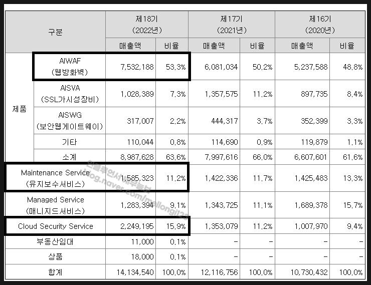 23년 5월 공모주 모니터랩 청약일정 및 공모가 정리 : 네이버 블로그
