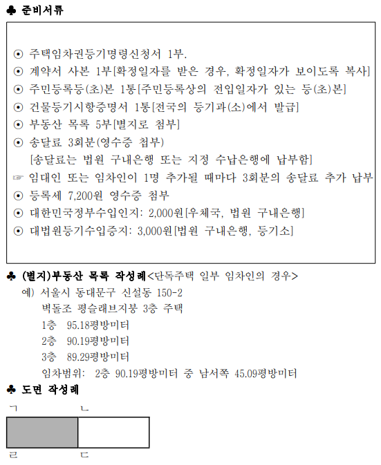 임차권등기명령 신청방법 절차 신청서 서류 시기 네이버 블로그