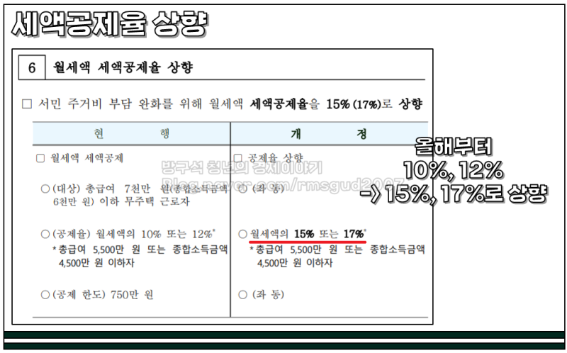 종합소득세 월세 소득공제 세액공제 조건 집주인 동의가 필요할까 네이버 블로그