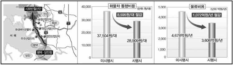 평택시 교통계획 현황서부내륙 고속도로 평택~시흥 확장 평택동부 고속화도로 서해선 복선전철 네이버 블로그