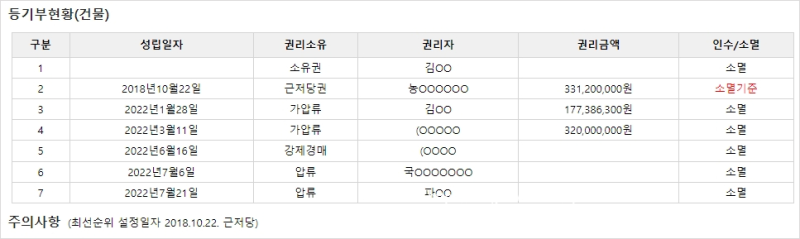 파주 아파트경매 파주시 목동동 힐스테이트운정 29평 3억대 급매 네이버 블로그