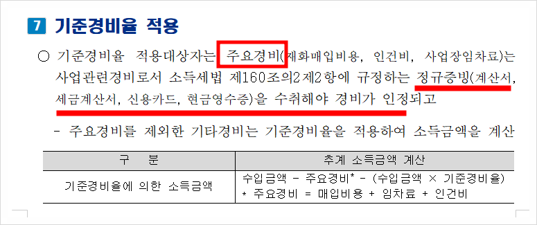 종소세 신고 방법과 단순경비율과 기준경비율 Ft 홈택스 모두채움 네이버 블로그