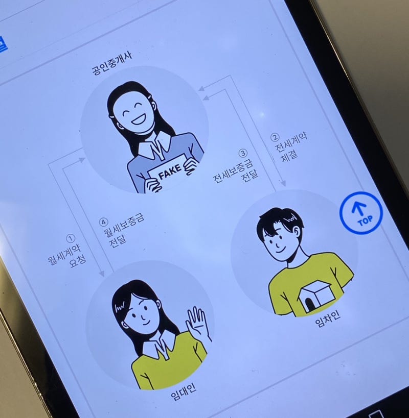 전세사기 수법과 예방법 임대차계약서 특약 요구 필수 네이버 블로그