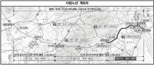 평택시 교통계획 현황서부내륙 고속도로 평택~시흥 확장 평택동부 고속화도로 서해선 복선전철 네이버 블로그