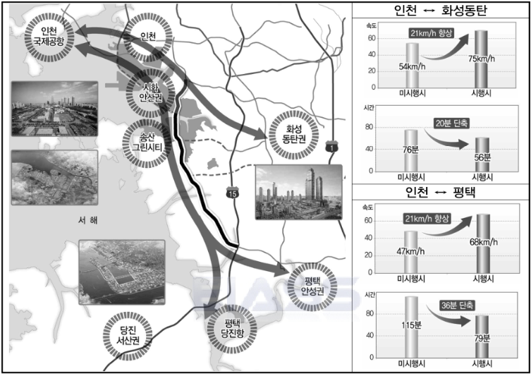 평택시 교통계획 현황서부내륙 고속도로 평택~시흥 확장 평택동부 고속화도로 서해선 복선전철 네이버 블로그