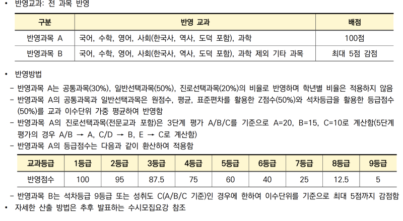 2023 연세대 수시등급 연대 서울캠 연세대학교 수능최저 경쟁률 입시결과 입결 생활디자인학과 통합디자인학과로 변경 네이버 블로그