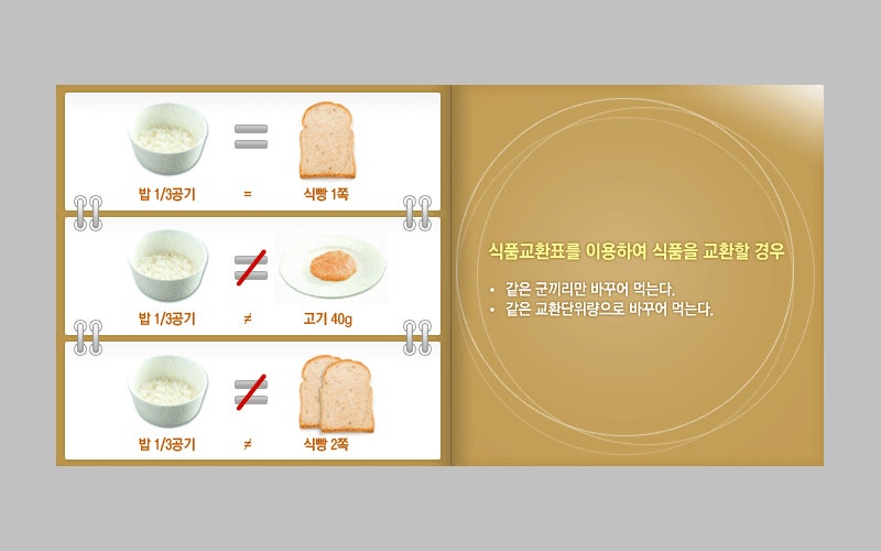 당뇨병 관리법 식단 짜기 및 식품교환표 네이버 블로그
