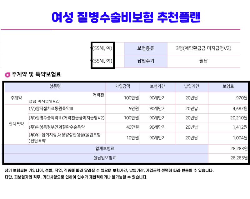 여성특정질병수술비 놀라운플랜 질병수술담보 50대도 고보장 네이버 블로그