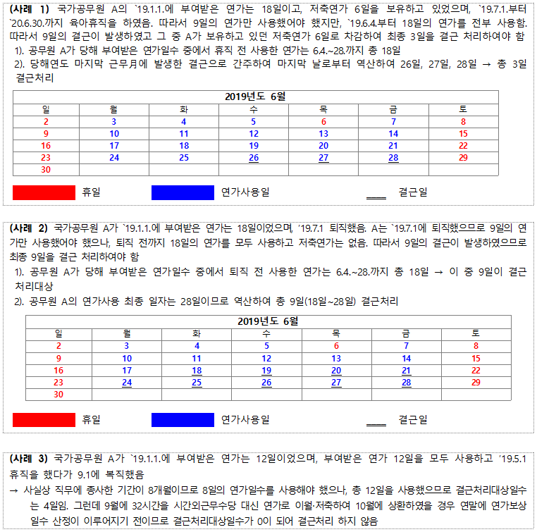 국가공무원의 휴가 연가편4 연가보상비 지급 연가 일수 공제 시간외근무시간 저축연가제 네이버 블로그