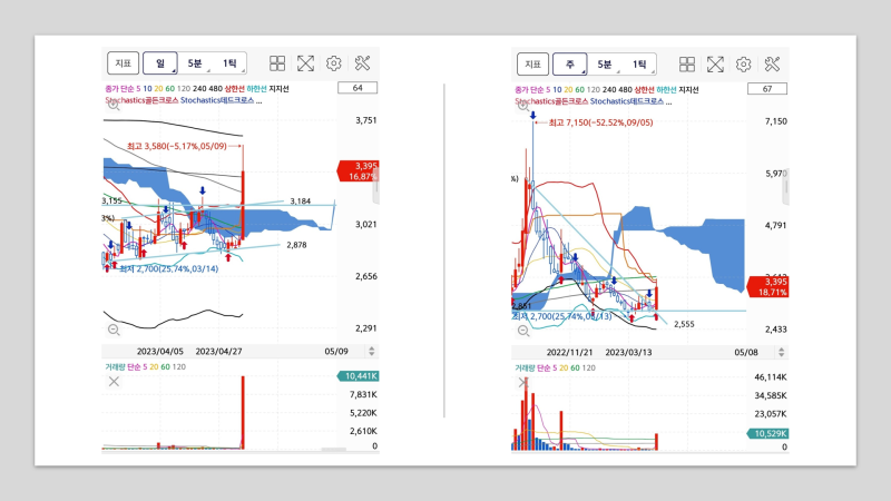 일승(333430) 조선기자재 테마 상승 및 LNG 도매 시장 민간 개방 기대 : 네이버 블로그