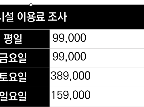 파워포인트 Ppt 표 글자 간격 여백 맞추기오른쪽정렬 살짝 띄우기 네이버 블로그