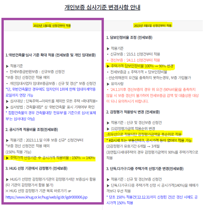 허그 전세보증보험 Hug 가입 네이버 블로그