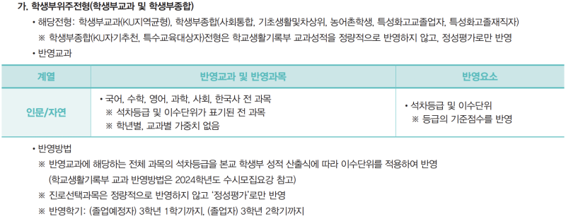 2023 건국대 수시등급 건국대학교 서울 본교 건대 인문계 수능최저 경쟁률 입시결과 입결 네이버 블로그