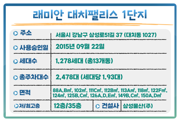 래미안대치팰리스 실거래가 및 시세 알아보기 래대팰 대치팰리스 단지정보 네이버 블로그