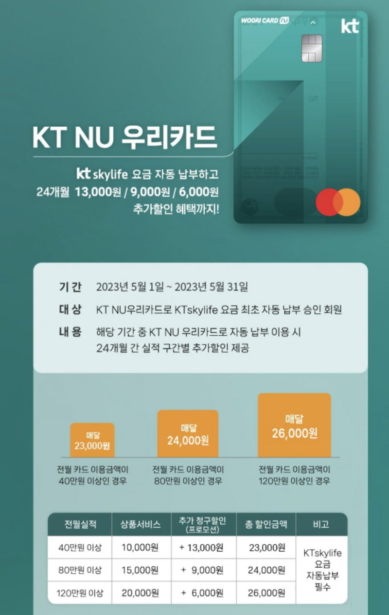 KT 통신비 할인카드 NU 우리카드 : 네이버 블로그