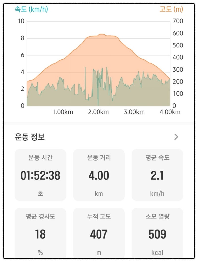 광교산 등산코스 시간 및 수리봉 조망과 시루봉 정상 최단코스 산행 초보 추천 코스 네이버 블로그