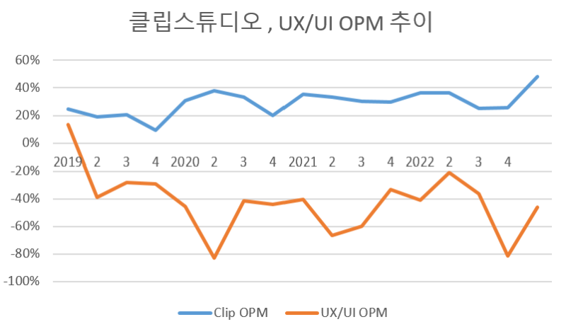 [Celsys] '23.1Q 실적과 주가 상승 코멘트 : 네이버 블로그
